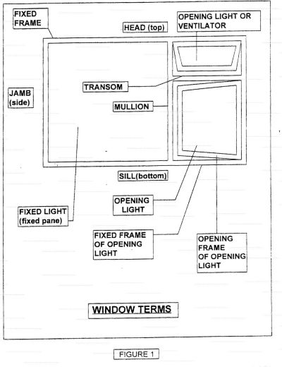 Window Locks | What locks do I have? | ERA Home Security, UK