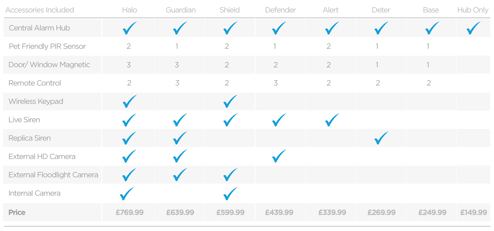 Smart Alarm Systems | ERA Protect | ERA Home Security, UK